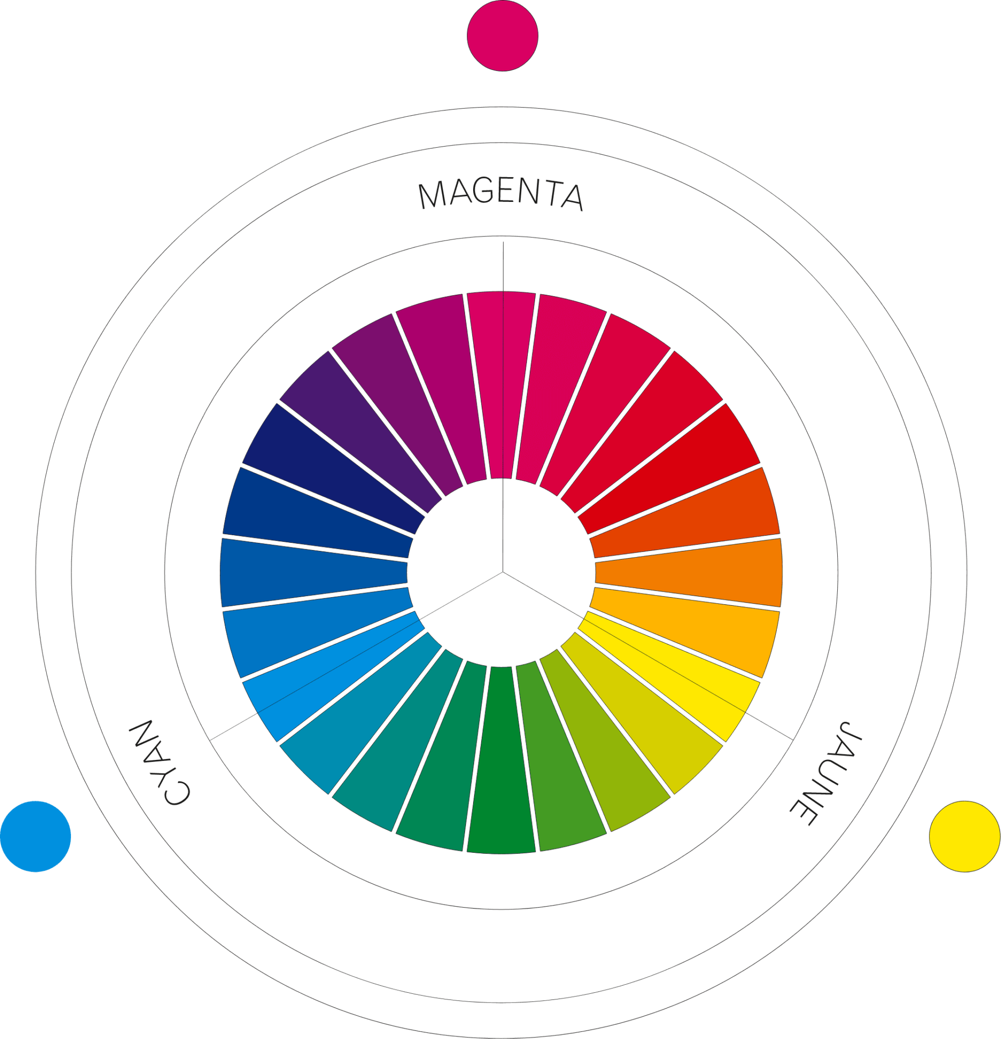 Télécharge le cercle chromatique